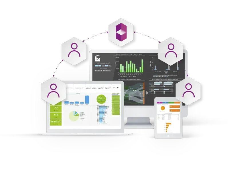 Iccube Embedded Analytics For Demanding Saas Teams